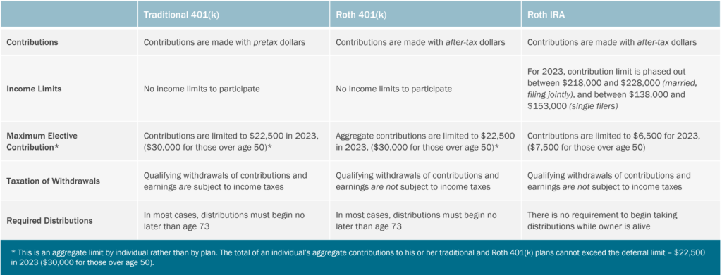 What is a Roth 401(k)? – PersonalSAGE